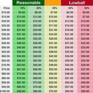 MAC Cosmetics | Makeup | Mac Cosmetics 242s Shader Makeup Beush | Poshmark